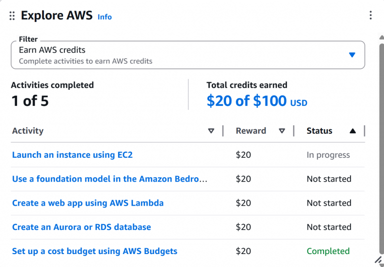 2026年最新】AWS登録で即100ドル！さらに5つのタスク完了で+100ドル、合計200ドルの無料クレジットを確実に稼ぐ方法 - 云起 ...